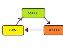 Snake, Water and Gun game - Replit